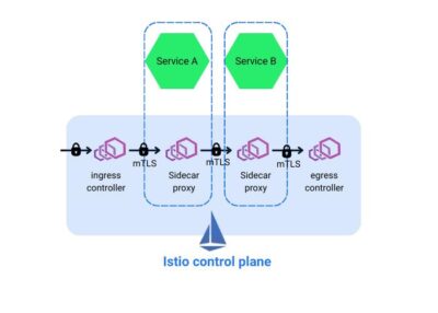 Istio vs Linkerd: The Best Service Mesh for 2023