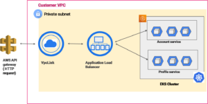 API gateway vs Istio service mesh