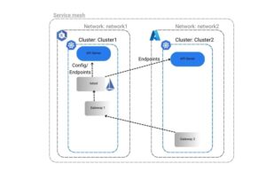Getting started with Istio in AWS EKS