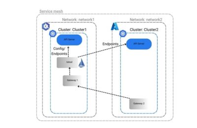 Getting started with Istio in AWS EKS