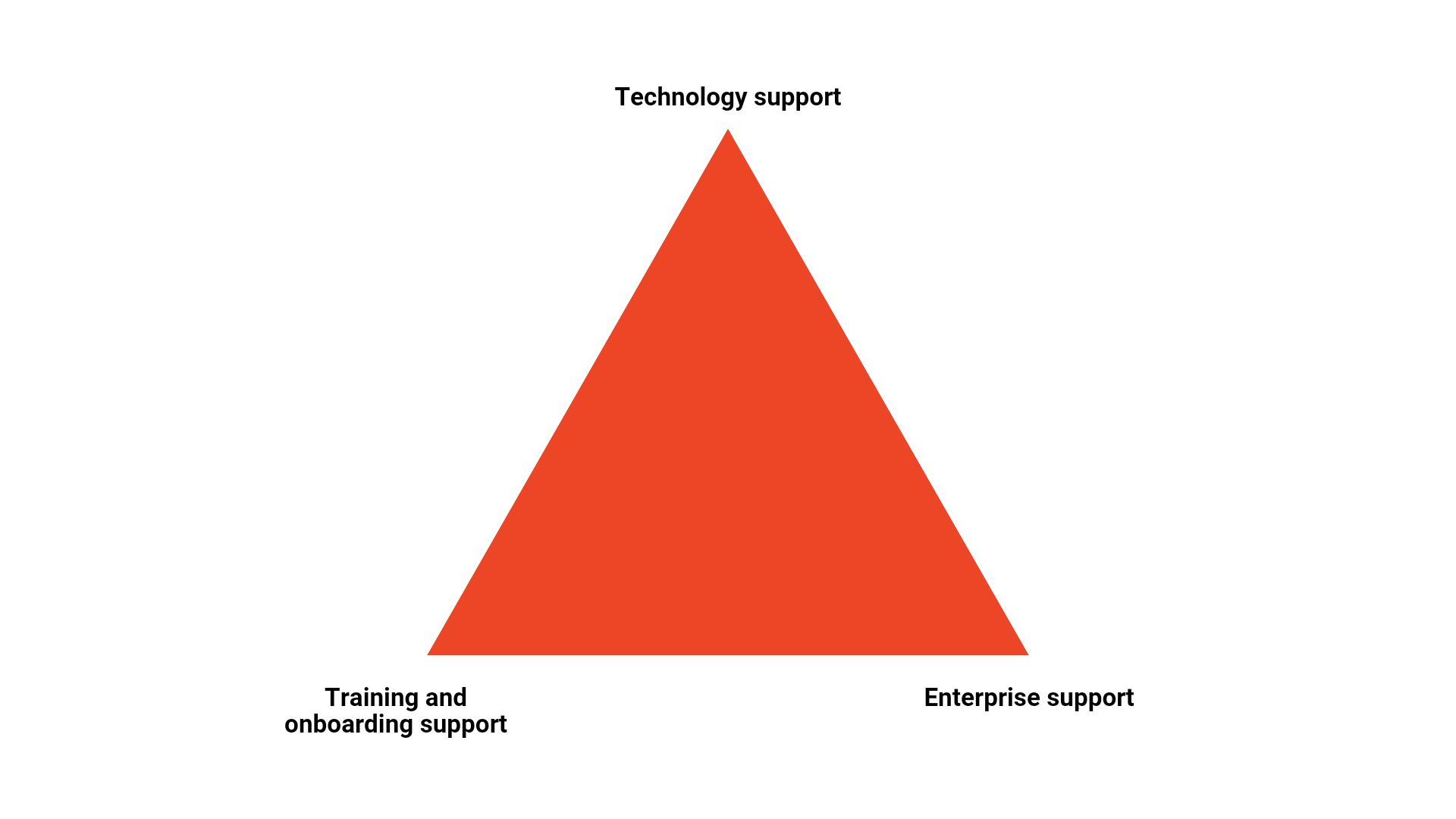 What is a Service Mesh and Why is it Needed for Kubernetes?