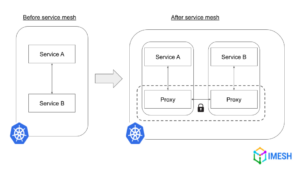 What is a Service Mesh and Why is it Needed for Kubernetes?