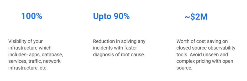 Integrate Istio and Apache Skywalking for unified Observability