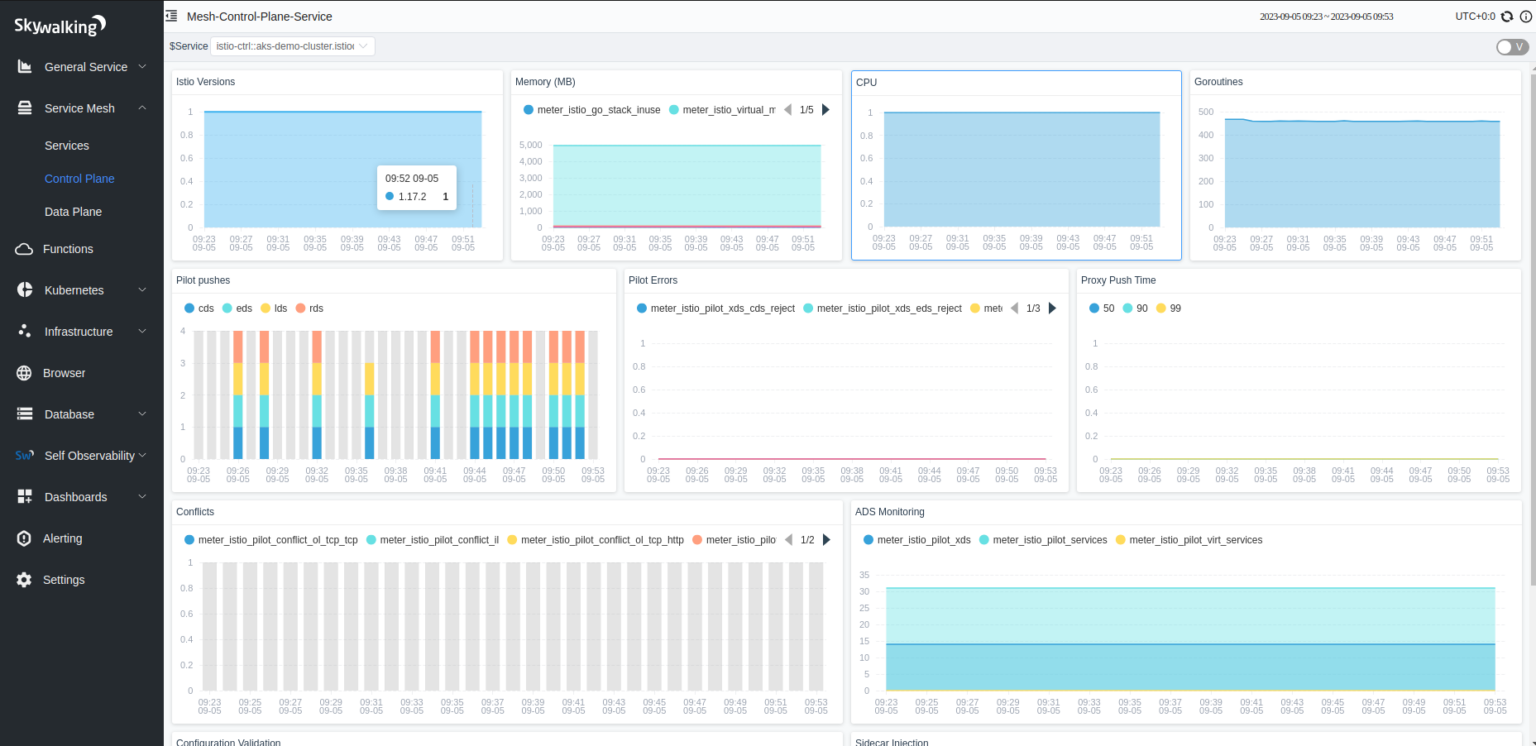 Integrate Istio and Apache Skywalking for unified Observability