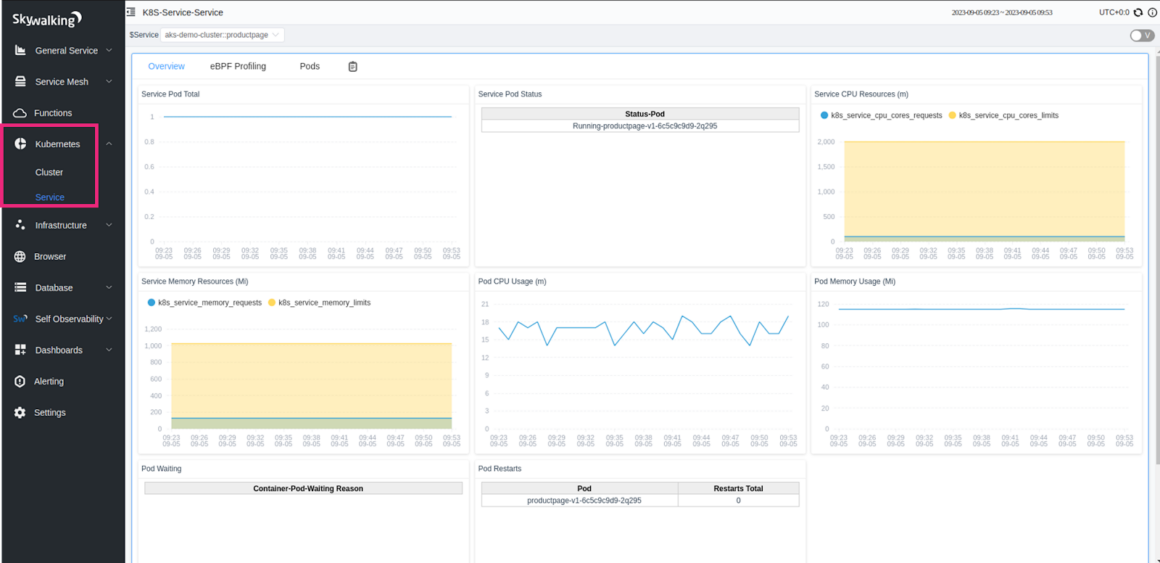 Integrate Istio and Apache Skywalking for unified Observability