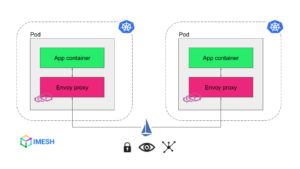 Istio Ambient Mesh vs Istio Sidecar