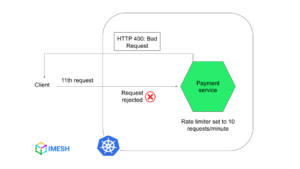How to Configure Istio Local Rate Limiting