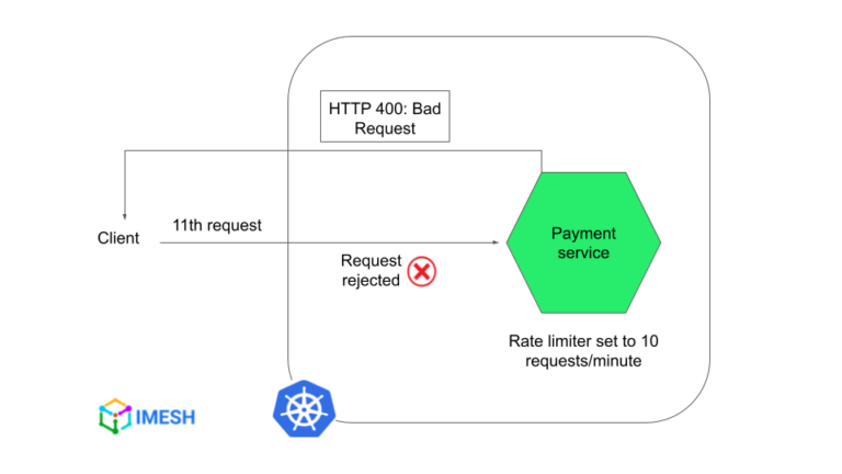 How to Configure Istio Local Rate Limiting