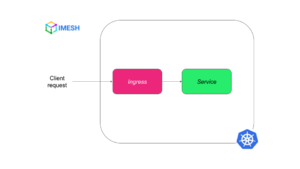 Kubernetes Gateway API vs Ingress
