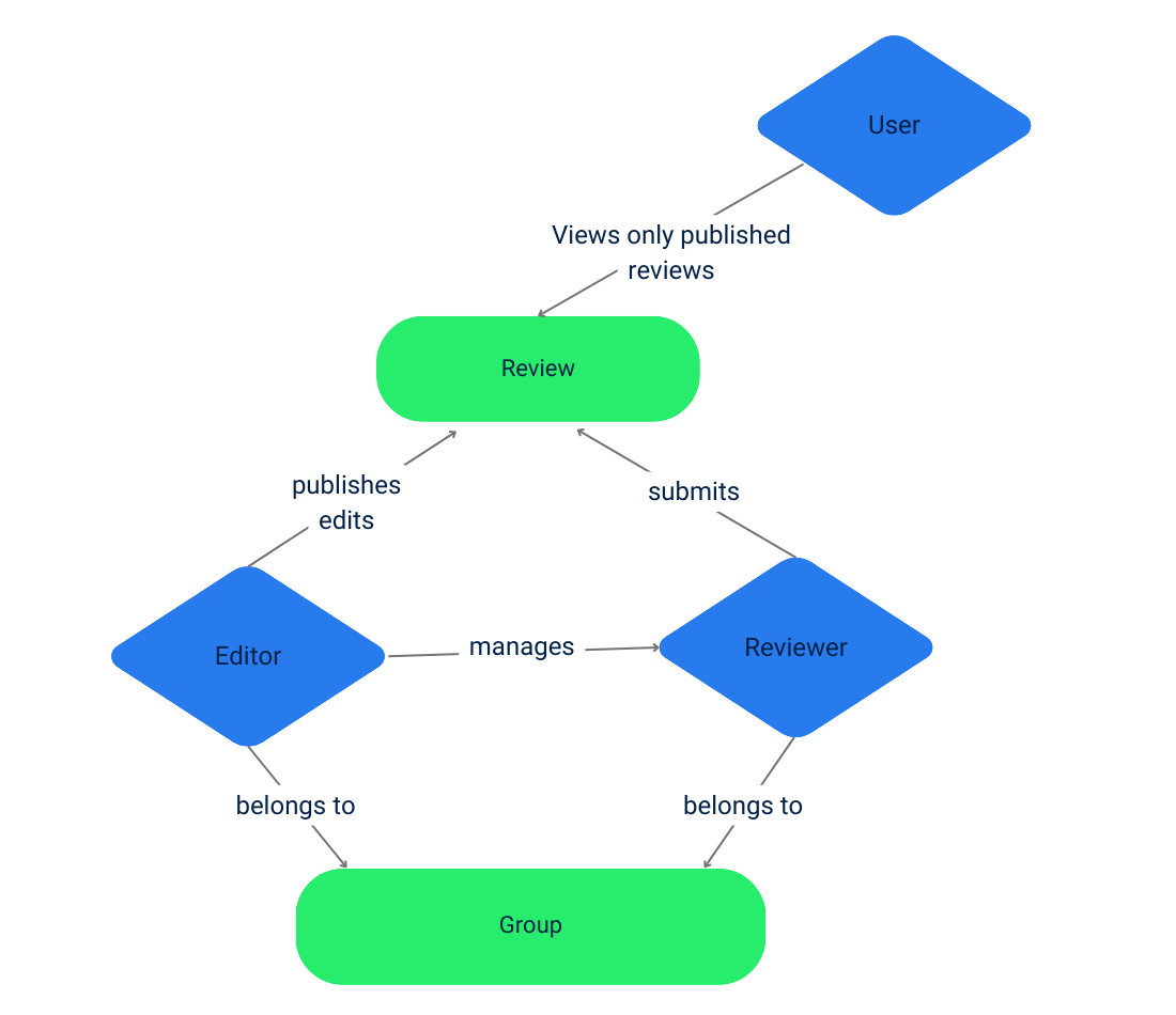 5 Steps to Integrate Istio with OPA