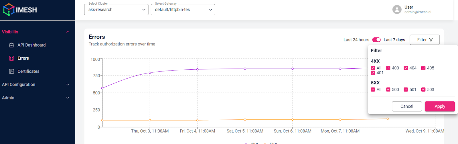 Intro to IMESH API gateway 2.0- Virgo release