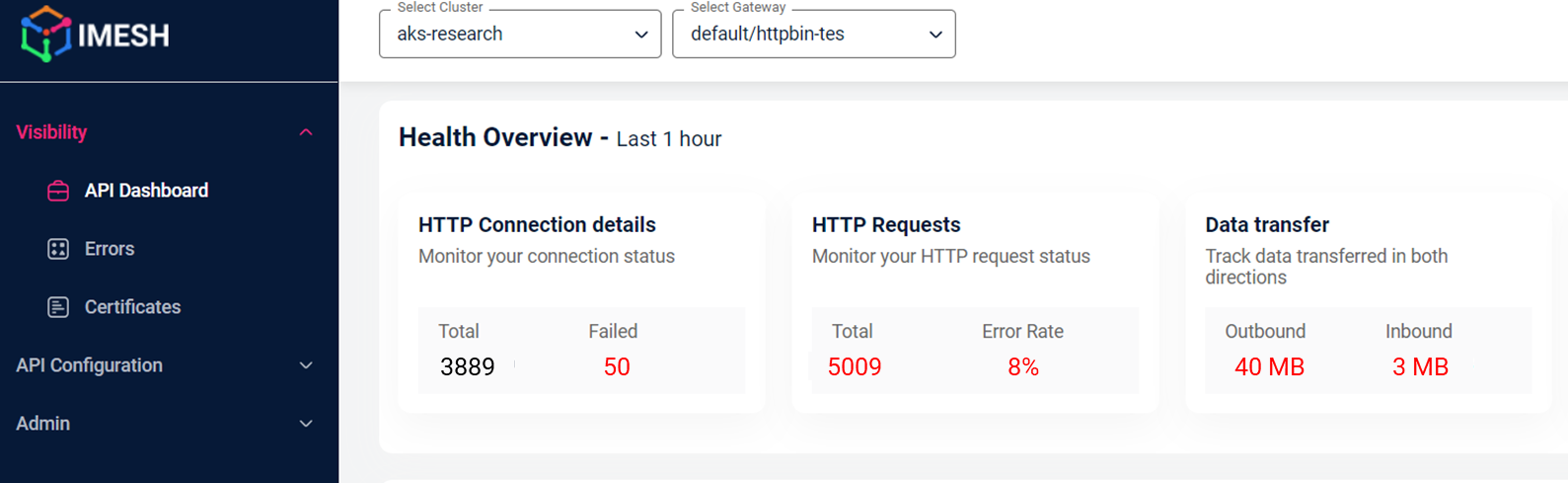 Intro to IMESH API gateway 2.0- Virgo release